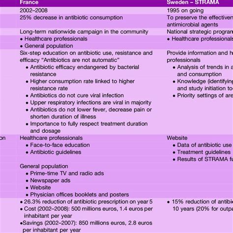 Quorum Sensing Systems In Bacteria Gram Negative Bacteria Left Download Scientific Diagram