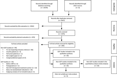 Anesthesia And Analgesia