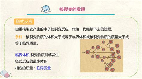 5 4核裂变与核聚变 教学课件）——高中物理人教版（2019）选择性必修第三册 共33张ppt 21世纪教育网