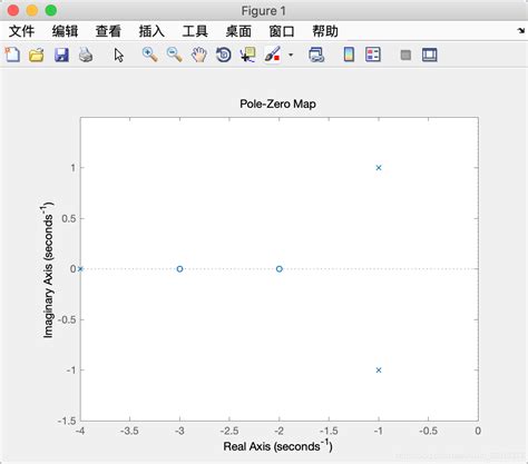 【matlab 控制】构建系统，绘制零极点闭环函数的零极点matlab Csdn博客