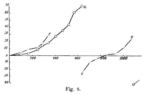Visual Represenation Of Extra Wire Length Versus Antinode Displacement