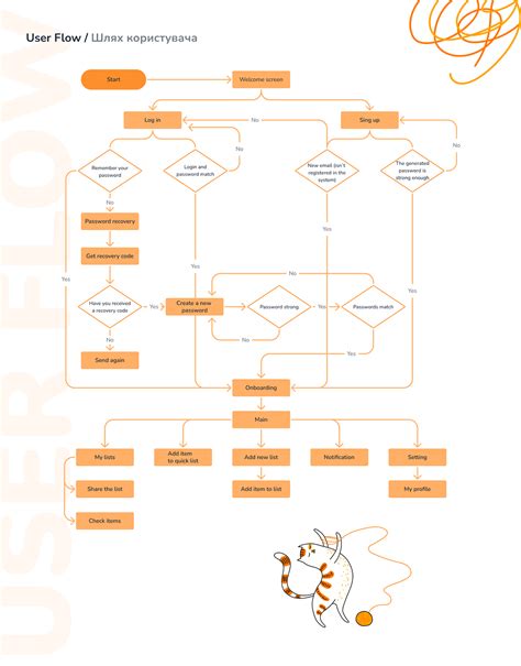 Simple Shopping List App Behance