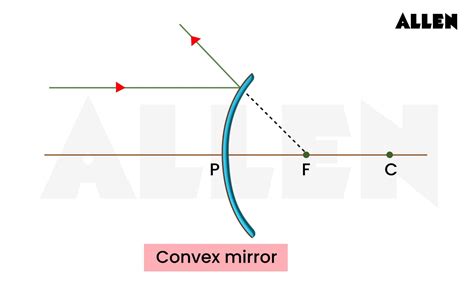Understanding Convex Mirrors Theory Principle And Application