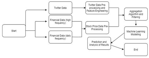 Twitter Sentiment And Stock Market Movements The Predictive Power Of Social Media Cepr