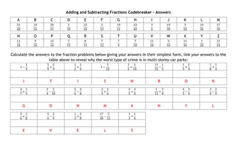 Number Codebreakers Bundle Teaching Resources