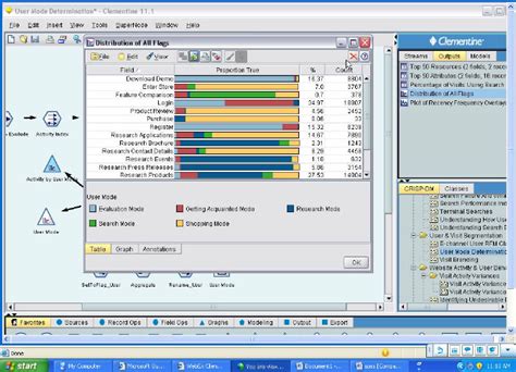 user modes for field clusters of web data download scientific diagram