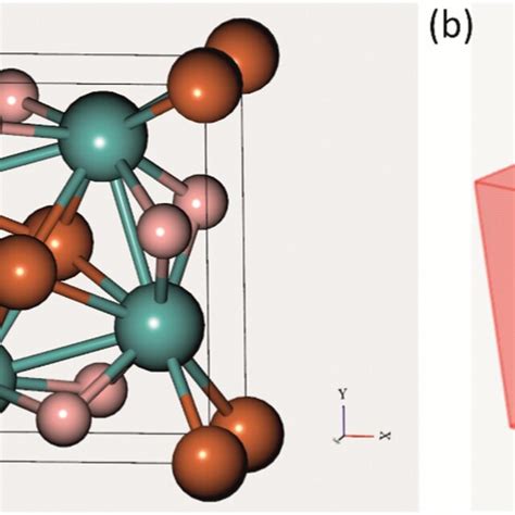 Crystal Structure Of A Tetragonal Mo2feb2 And Mo2mnb2 Unit Cell A And