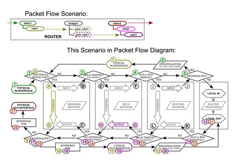 Using Routeros To Qos Your Network 2020 Edition Mikrotik