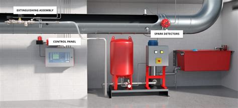 Spark Detection And Extinguishing System Flamex Inc