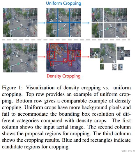 论文阅读 Density Map Guided Object Detection In Aerial Imagesground To