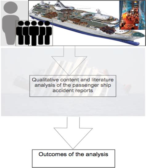Figure 1 From Modeling Passenger Ship Evacuation From Passenger Perspective Semantic Scholar