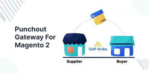 Ecommerce Integration Punchout Gateway Sap Ariba For Magento 2 Eshopsync Software Medium