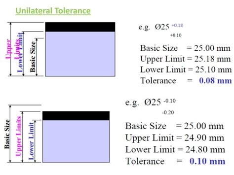 Limits Fits And Tolerances Pptpdf Pdf