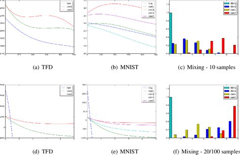 Parallel Tempering Semantic Scholar