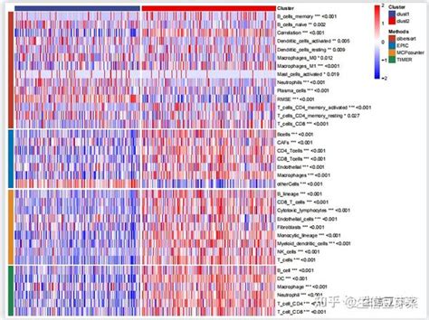 套路九 免疫原性死亡 单细胞 知乎