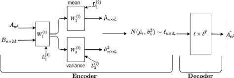 Figure 1 From Metric Learning For Comparison Of Hmms Using Graph Neural