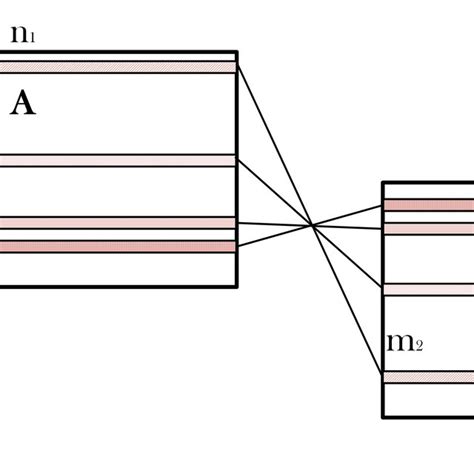 The Distribution Of Similar Rows In Two Matrices Download Scientific