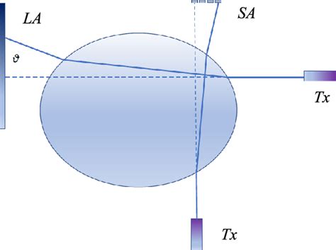 Figure 1 From Large Area Pyroelectric Based Differential Detector For