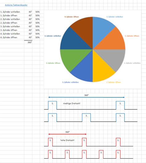 Pwm Frequenz Verdoppelt Ausgeben Page 3 Deutsch Arduino Forum