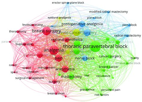 Keywords Co Occurrence Map Download Scientific Diagram