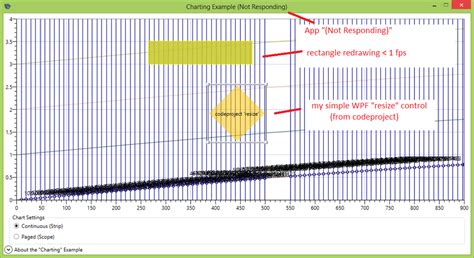 Solved App Not Responding With Wpf Graph Graphinteractionzoom And