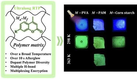 Polymer Based Long Lived Phosphorescence Materials Over A Broad