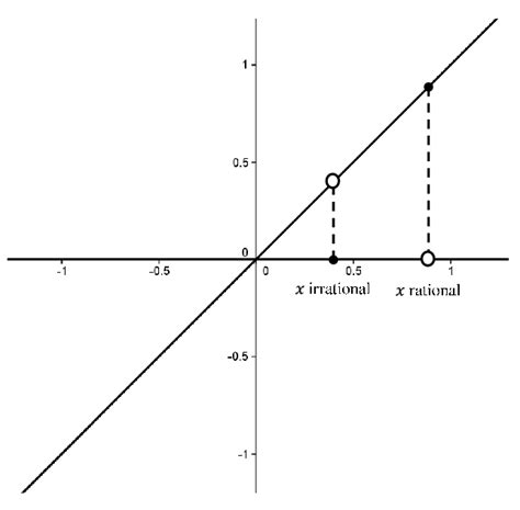 An Analytic Definition Of Continuity