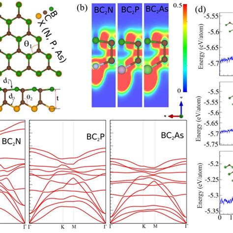 A Top And Side Views Of Monolayer Structure B Contour Plot Of The