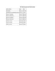 CPE Table Example Docx CPE Table Example With Deliverables Deliverables Date Time CPE Table