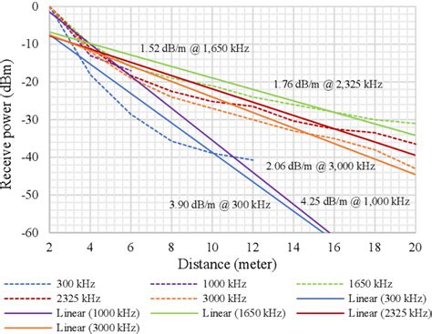 Figure 5 From Low Frequency Wave Propagation In The Cave Semantic Scholar