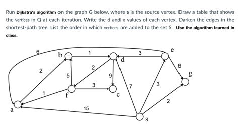 solved run dijkstra s algorithm on the graph g below where