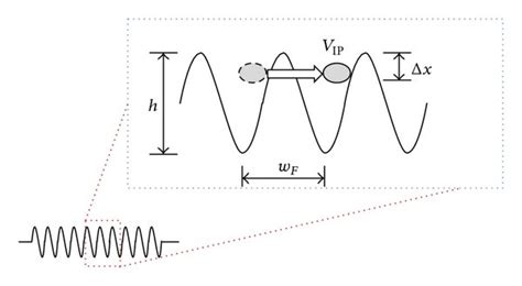 Surface Simulation Based On The Periodic Pattern Model Download
