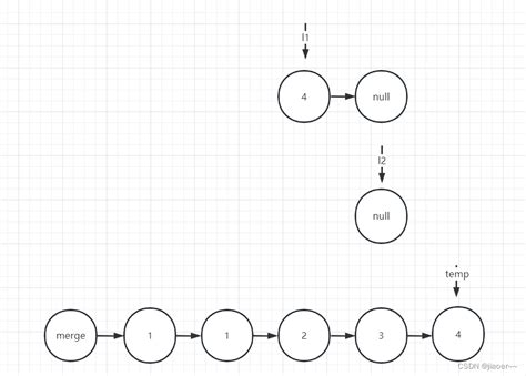 Leetcode 每日一题【剑指 Offer 25 合并两个排序的链表】leetcode 25 合并这两个链表 Csdn博客