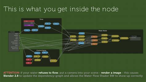 Water Flow Shader Bw Blender Market