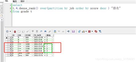 Oracle组内排序常见函数 Csdn博客