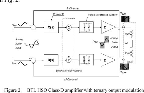Figure 2 From A Synchronized Self Oscillating Class D Amplifier For Mobile Application