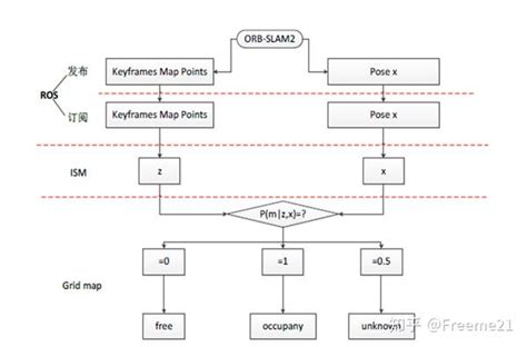 基于orb Salm实时网格地图构建 杨栋梁2019915 知乎