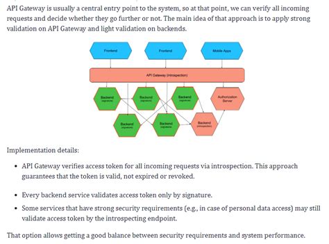Security How Api Gateway Validates Access Token Via Introspection Stack Overflow