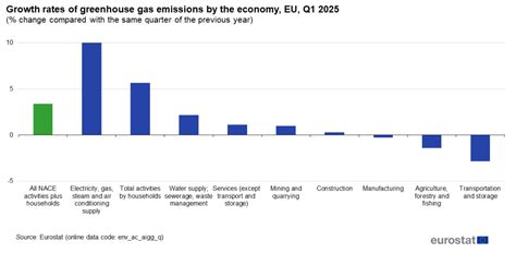 Quarterly Greenhouse Gas Emissions In The Eu Statistics Explained