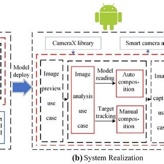 An Overall Architecture Of The Object Detection Network Download Scientific Diagram