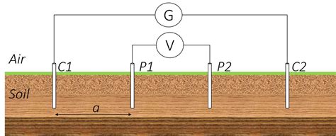 Electrical Resistivity Soil At Michael Hannigan Blog