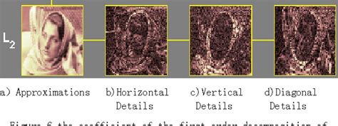 Figure From The Application Of Wavelet Transform In Digital Image Processing Semantic Scholar