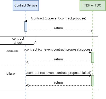 Workflows DEPA World