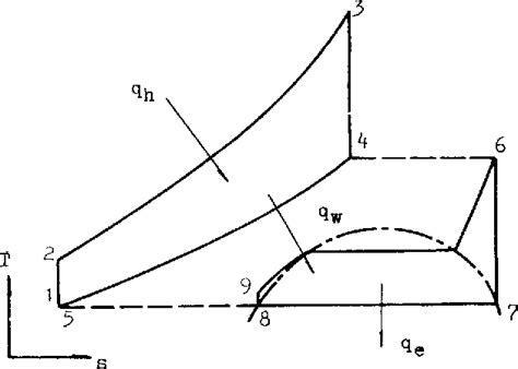 Figure From Comparison Method For Complex Cycle Analysis Semantic Scholar