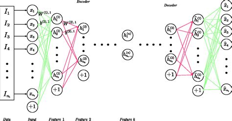 Image Fusion Based On Shift Invariant Shearlet Transform And Stacked Sparse Autoencoder Peng