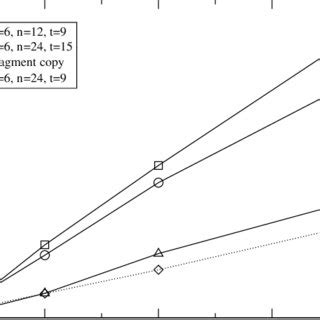 Local Bandwidth During Reconstruction Download Scientific Diagram