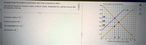 Solved The Graph Shows The Market For Lawnmowers When A Tax Is Imposed On Sellers Calculate