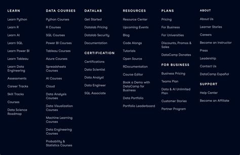 Footer Link Columns With Subgrid