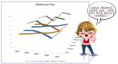 Les Graphiques Dans Excel Kitcreanet