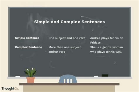 Complex Sentence Writing For ESL